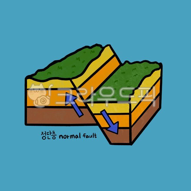 지진, 단층, 진원, 정단층, 지진의원인, 사진,이미지,일러스트,캘리그라피 - dallang작가
