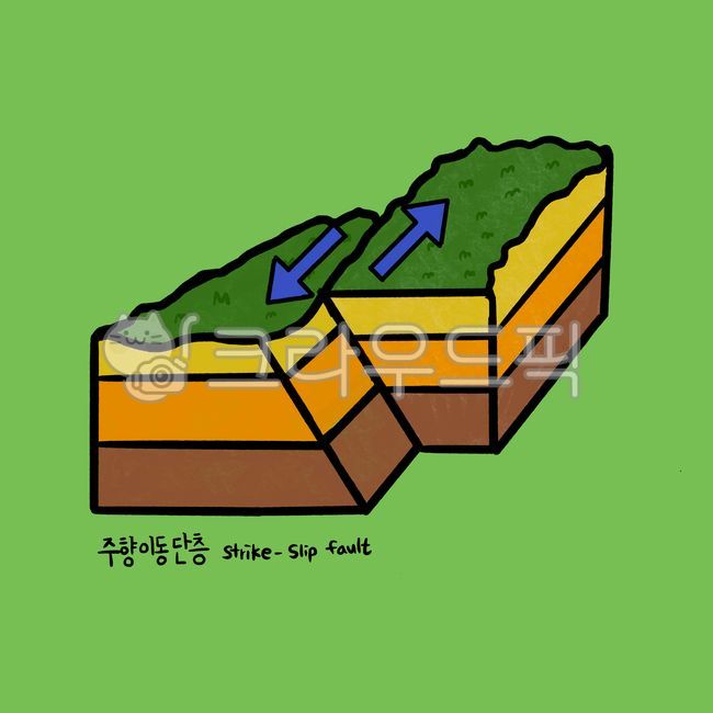지진, 단층, 진원, 주향이동단층, 지진의원인, 사진,이미지,일러스트,캘리그라피 - dallang작가