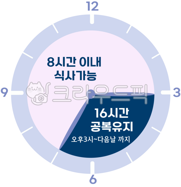 간헐적, 단식, 시간표, 식단, 공복유지, 사진,이미지,일러스트,캘리그라피 - matoyo작가